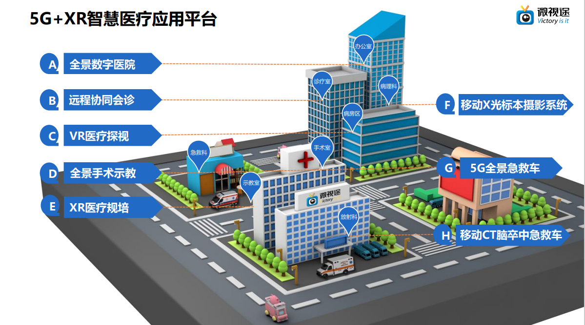 5G+XR智慧医疗应用平台 - Q医疗