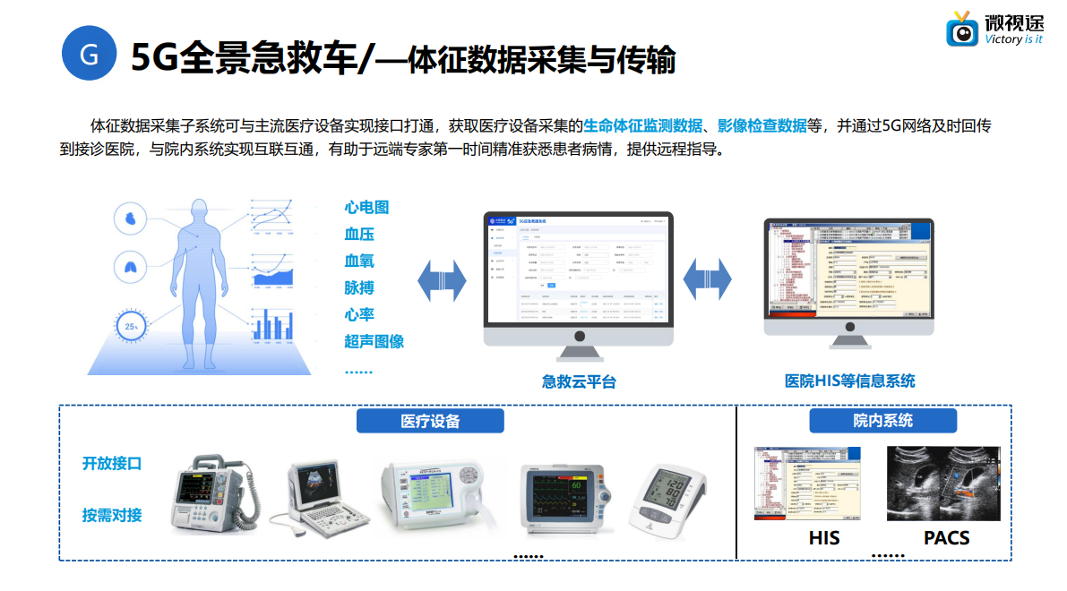 5G+XR智慧医疗应用平台 - Q医疗
