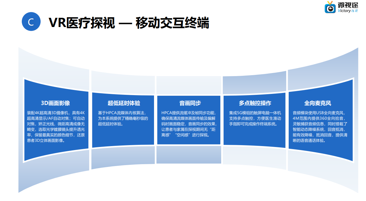 5G+XR智慧医疗应用平台 - Q医疗