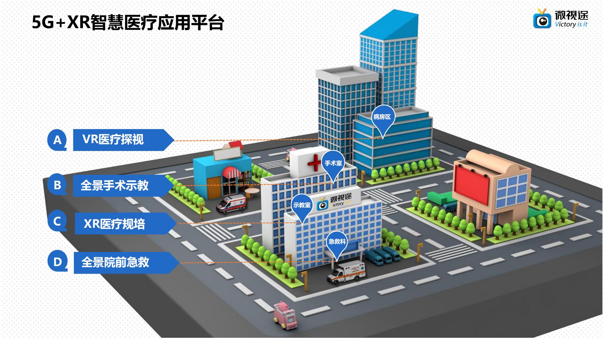 5G+XR医疗规培-Q医疗·医疗信息化平台